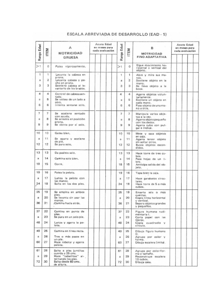 Escala de Desarrollo | PDF
