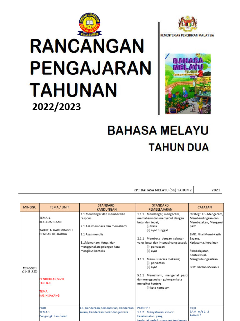 RPT BM THN 2 2021 | PDF