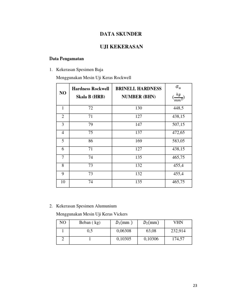 Data Skunder Asitensi Unsub | PDF | Pengujian | Material