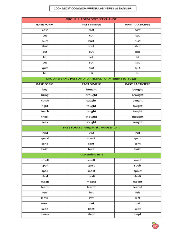 100 Irregular-Verbs-List | PDF
