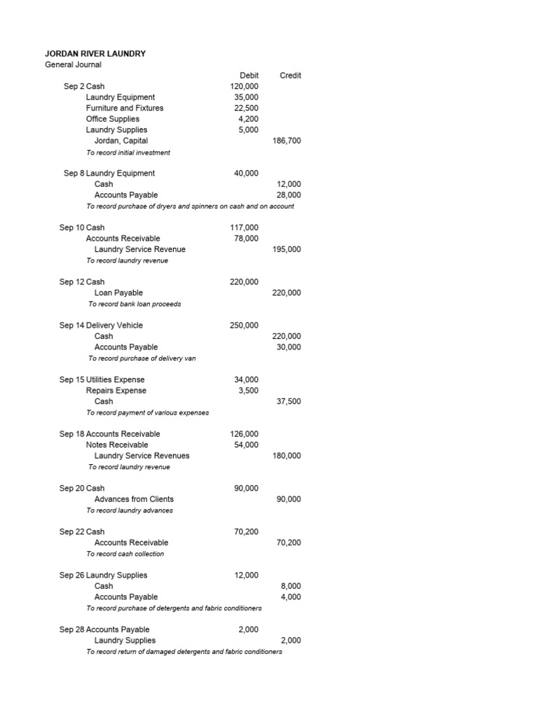River Jordan Laundry FS | PDF | Expense | Debits And Credits