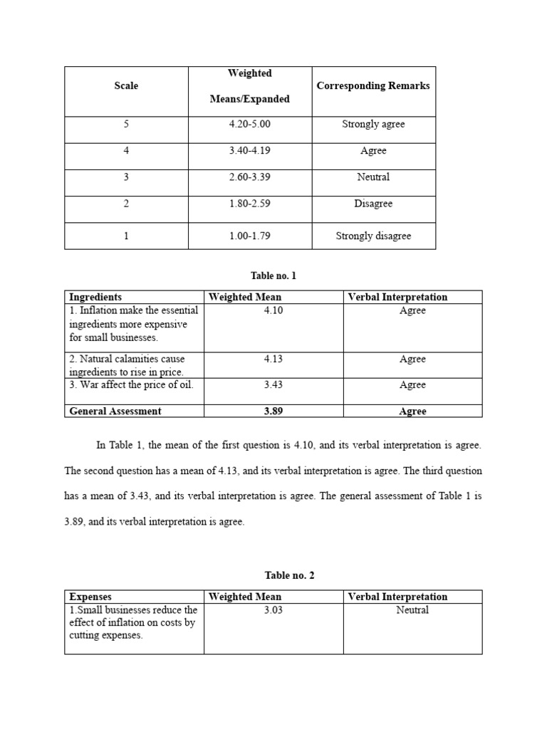 Scale Weighted Means/Expanded Corresponding Remarks: Table No. 1 | PDF