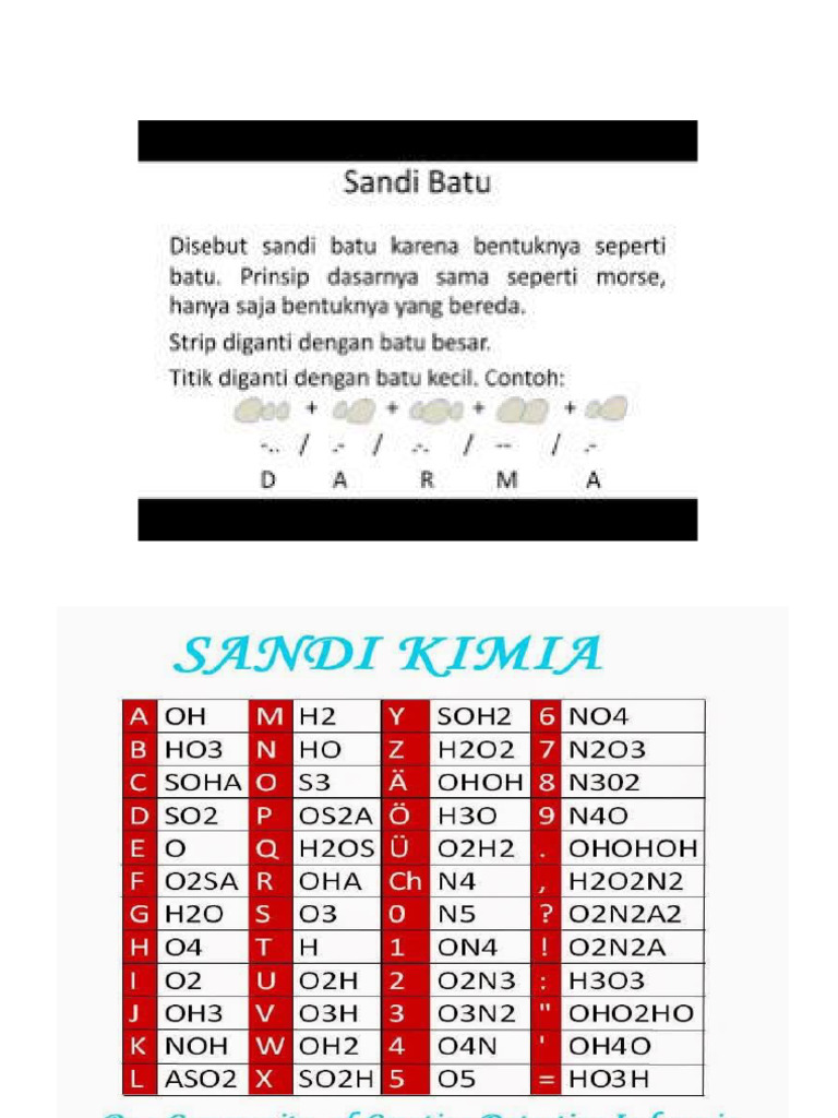 Tanda Medan Dan Sandi | PDF