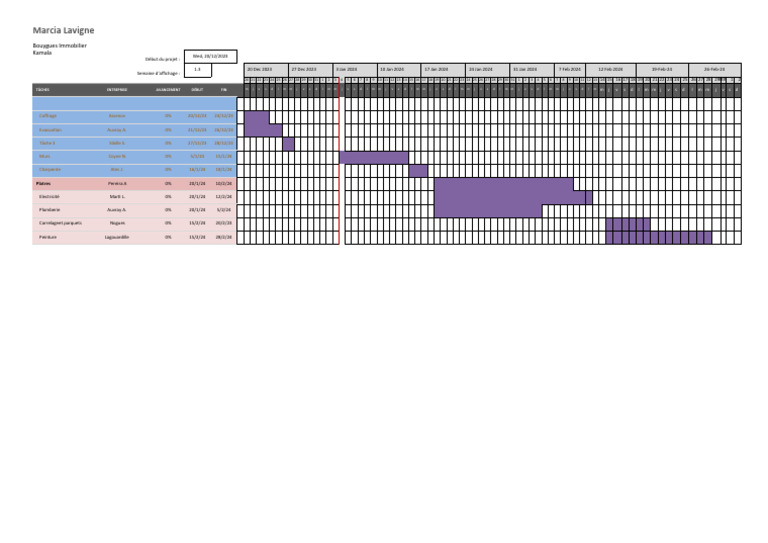 Diagramme de Gantt (1) | PDF