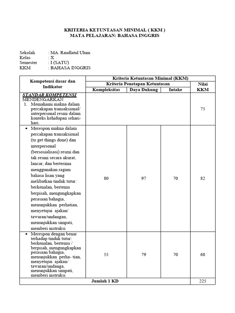 Contoh KKM | PDF
