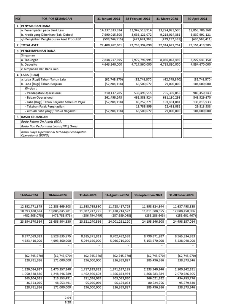 Komitmen Pencapaian Target RBB 2024 | PDF