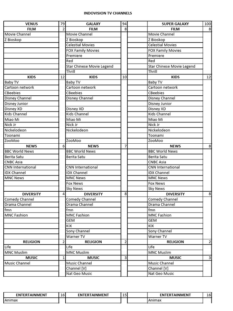 Indovision List Channel | PDF