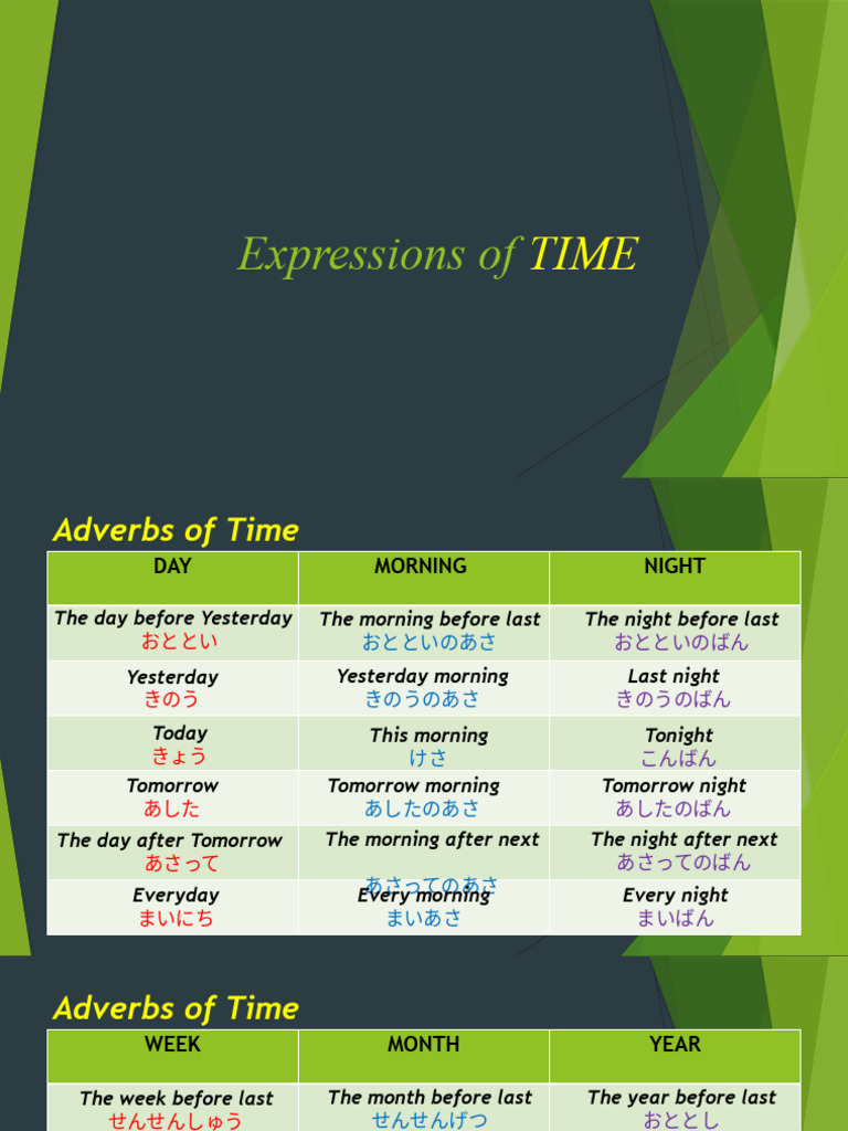 HOW TO TELL TIME Notes | PDF