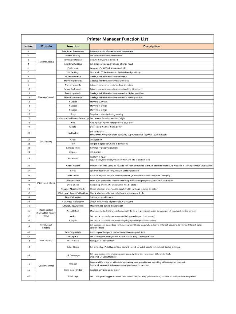 Printex Manager Function List | PDF