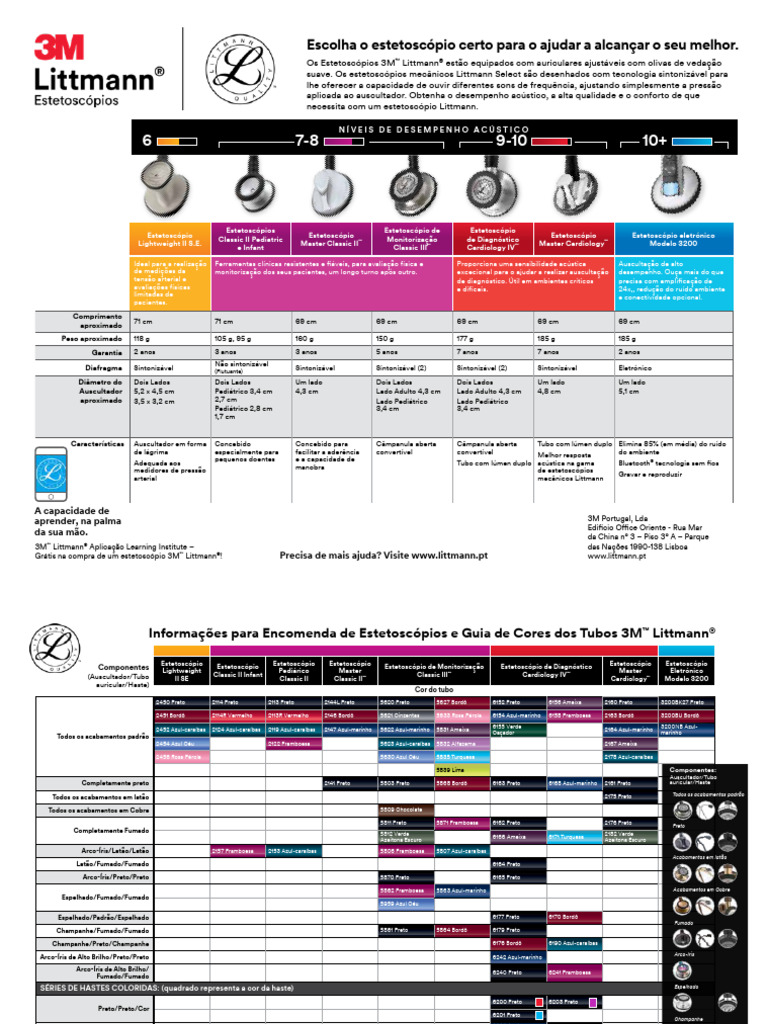Littmann Comparison Chart 70-2011-7196-7 - PT - LR | PDF | Fones de ...