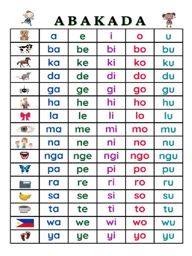 ABAKADA | PDF