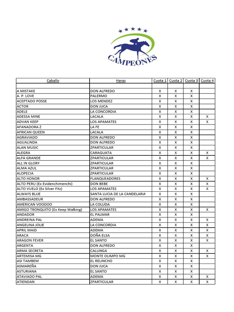 Listado de Caballos y Haras | PDF