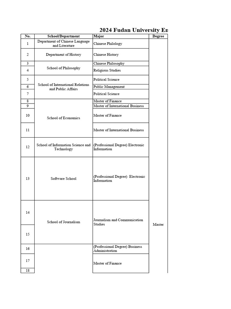 2024 Fudan University English-Taught Postgraduate Programs | PDF
