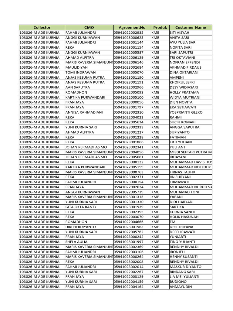 Doking Praclosing TGL 20 | PDF