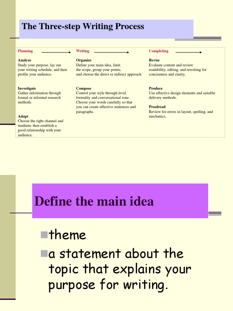 The Three-Step Writing Process | PDF | Brainstorming | Proofreading