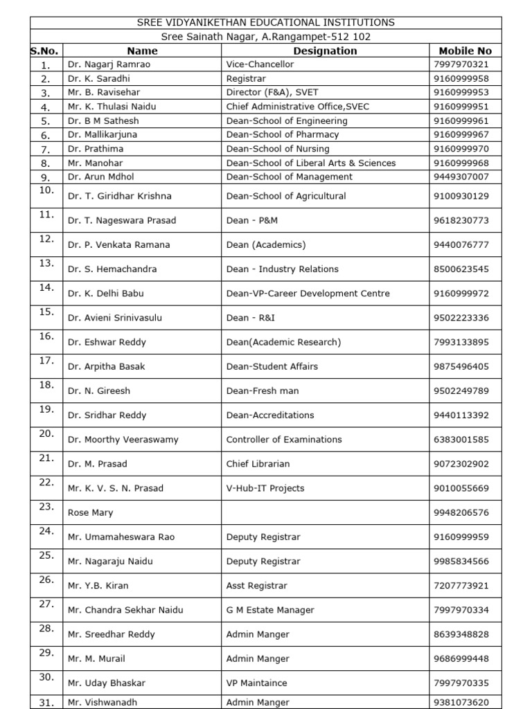 Sree Vidyanikethan Educational Institutions | PDF