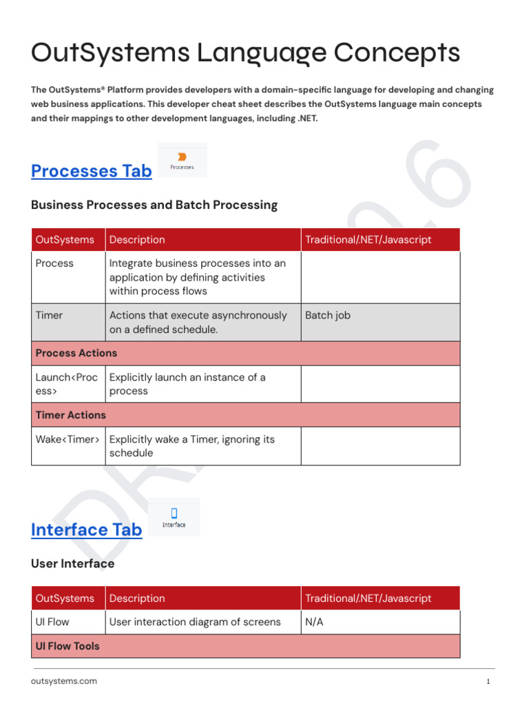 OutSystems Main Concepts v0.6 | PDF