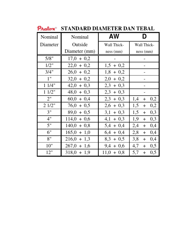 STD Awd Pralon | PDF