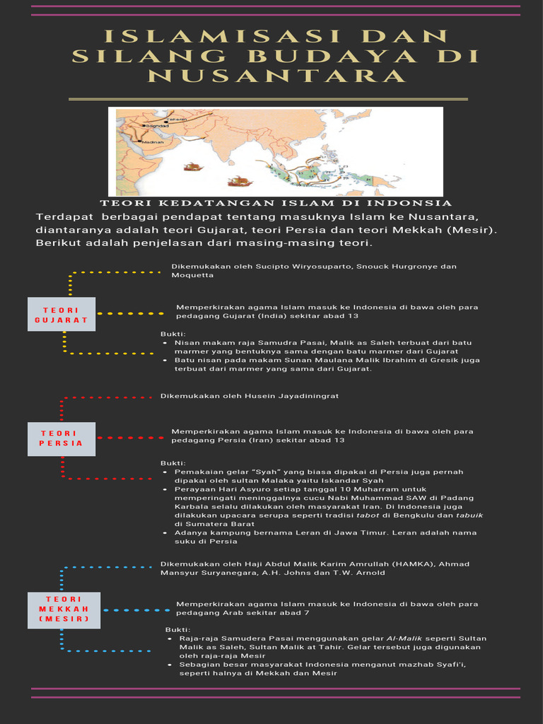Infografis Islamisai Dan Silang Budaya Di Nusantara | PDF