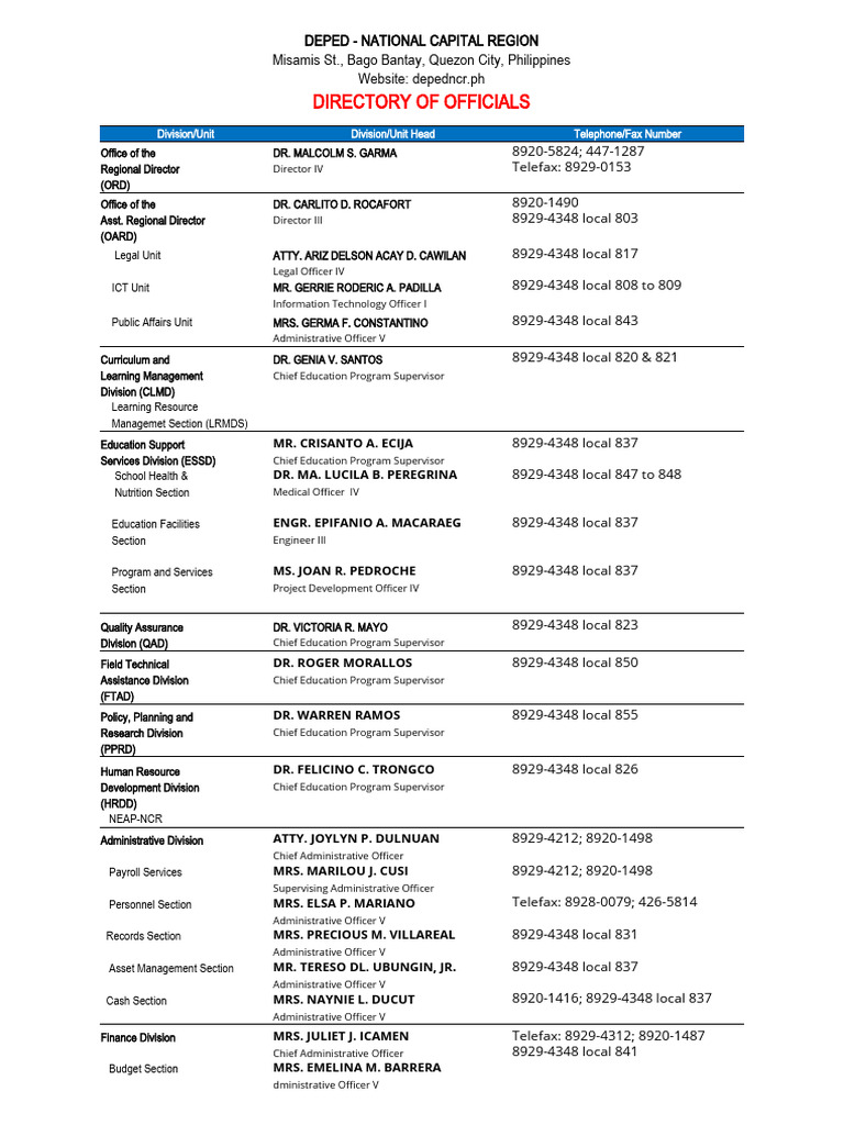 directory-of-deped-ncr-ro-Officials | PDF