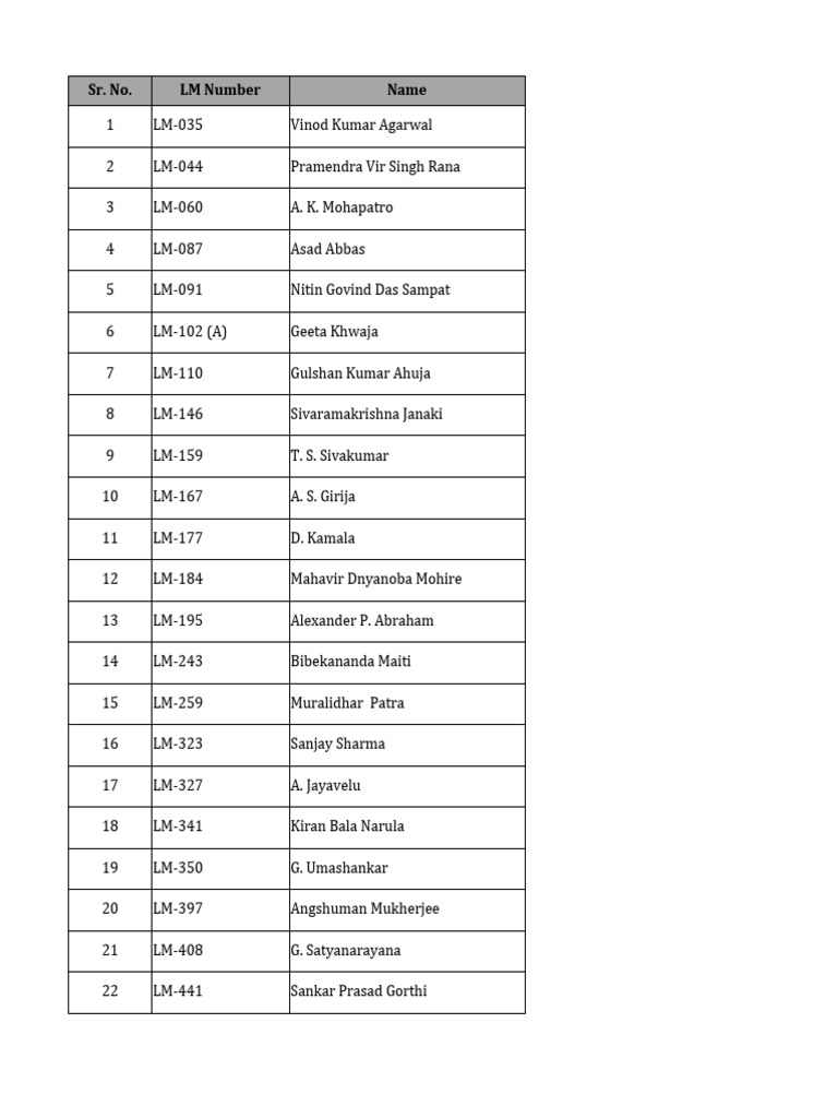 Neurologists in India Directory | PDF | Tamil Nadu