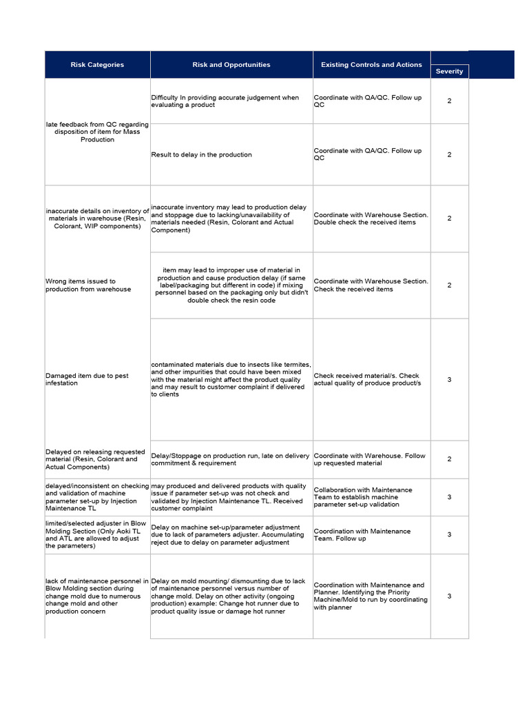 Risk Registry - Production (1) | PDF