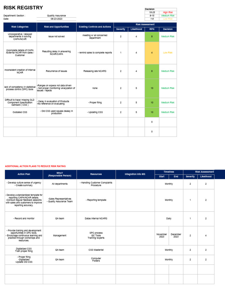 Risk Registry - QA | PDF
