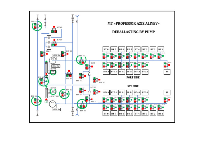 Deballasting by Pump | PDF