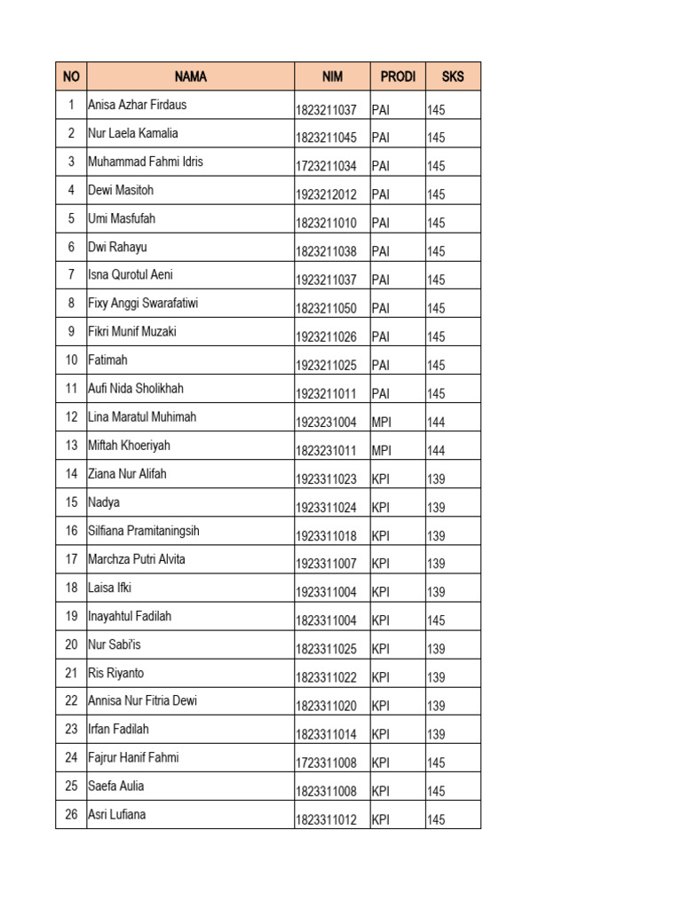Fki Jumlah Sks | PDF