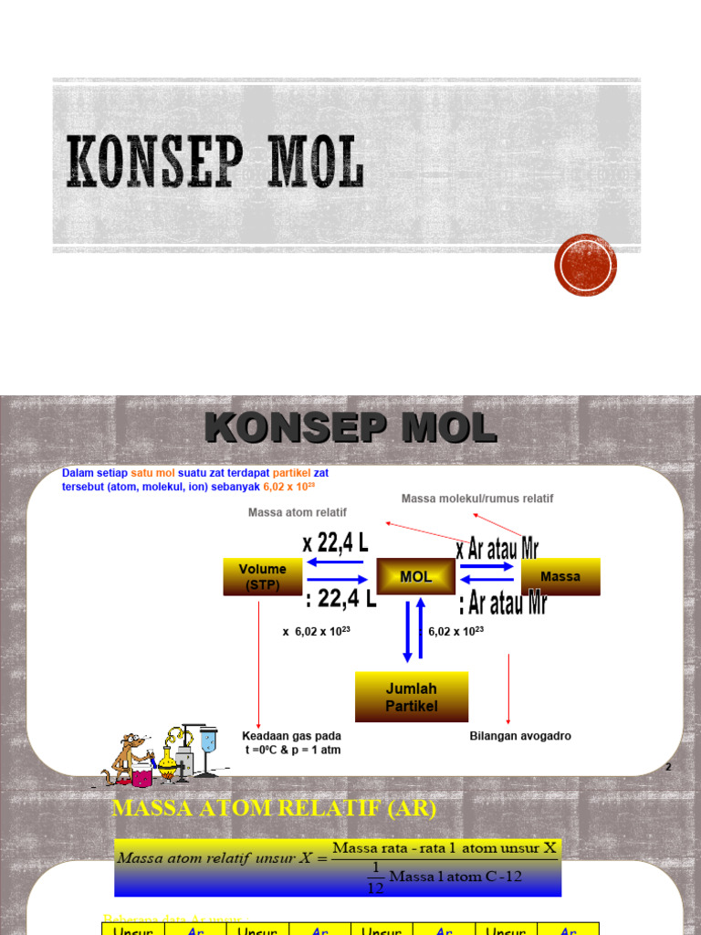 Konsep Mol DLL | PDF
