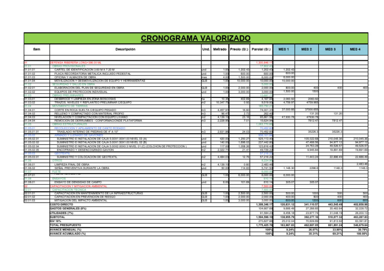 Cronograma Valorizado | PDF