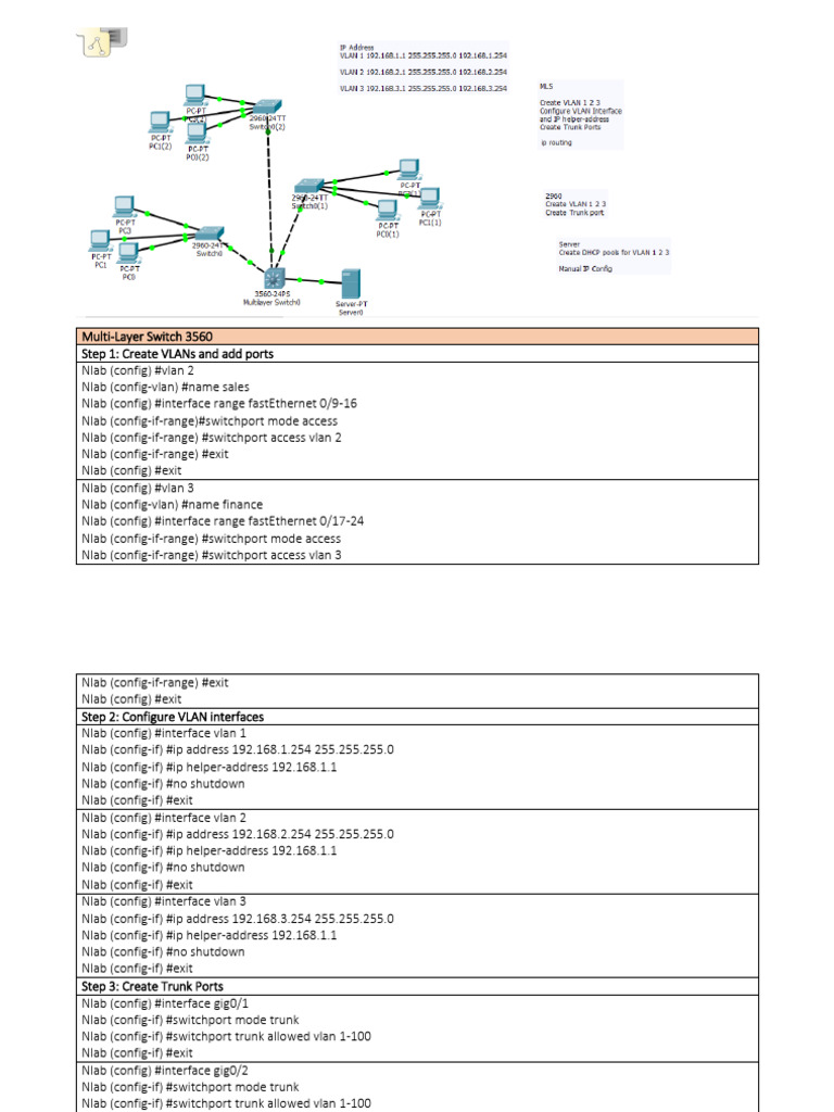10 Mls With Vlan And Dhcp Pdf