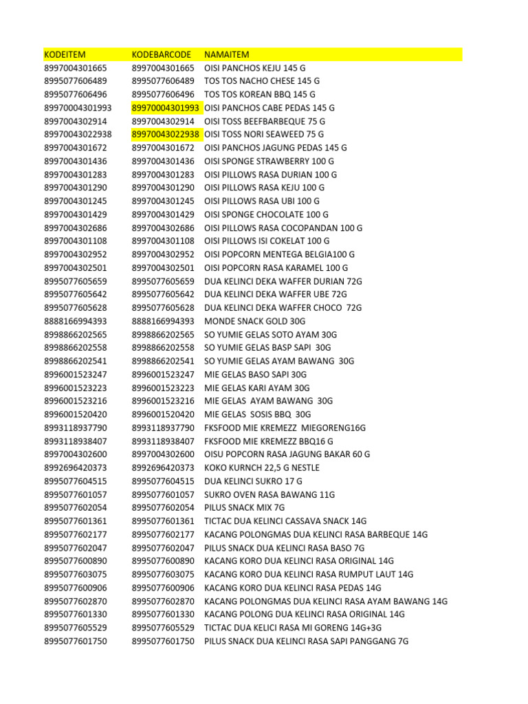 Product List and Barcodes | PDF