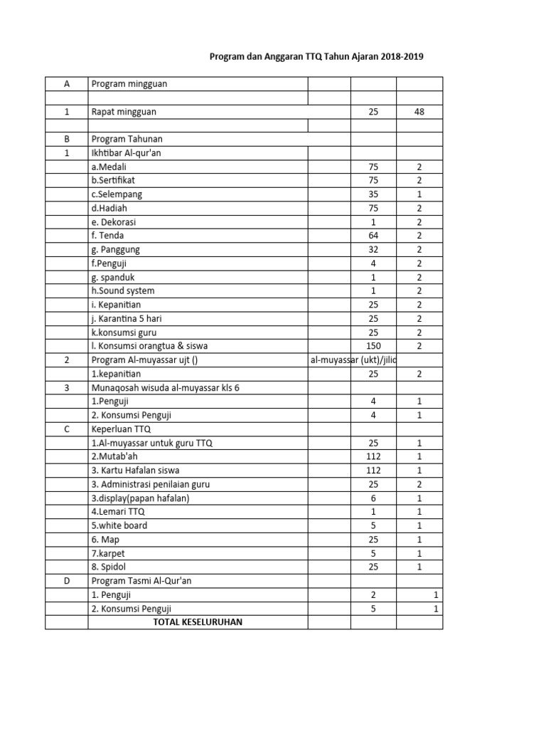 Anggaran TTQ New | PDF