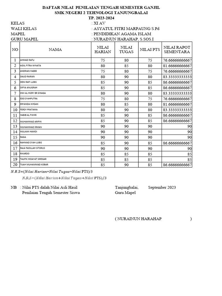 (NH) Daftar Nilai Penilaian Tengah Semester Ganjil 2023-2024 Dan Nilai Asesmen Sumatif Tengah ...