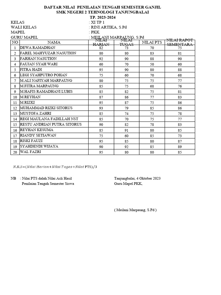 Daftar Nilai Uts Me - Xi TP1 PKK, X Ipas, X Prod Av | PDF