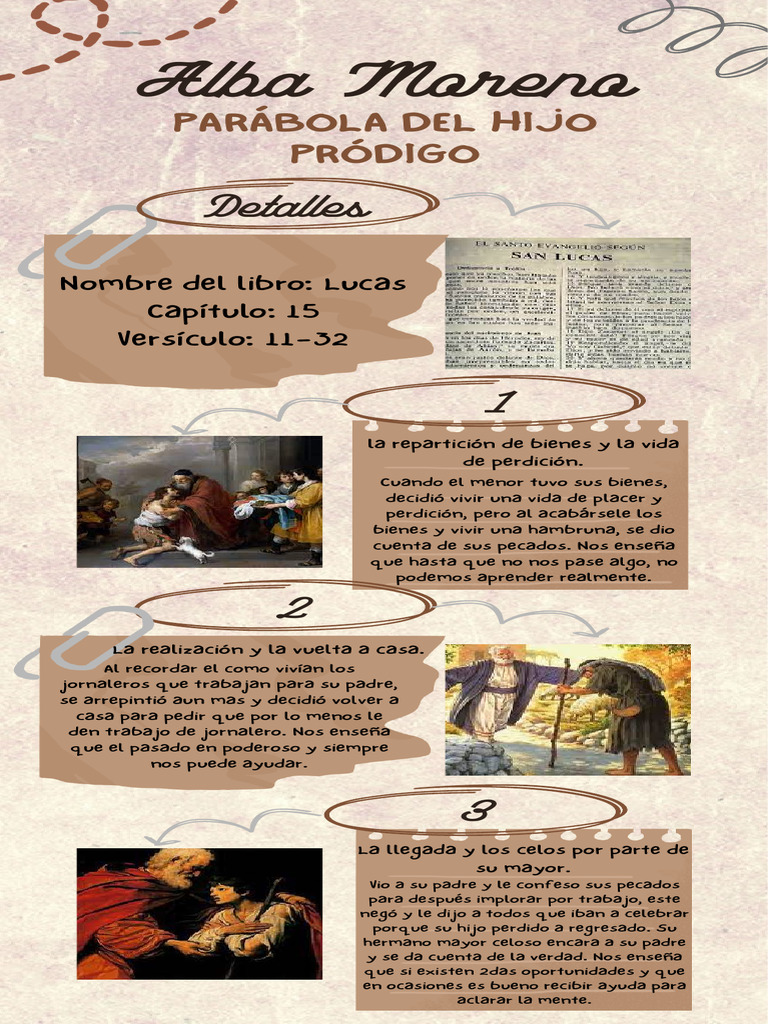 Alba Moreno-Infografía (1) | PDF