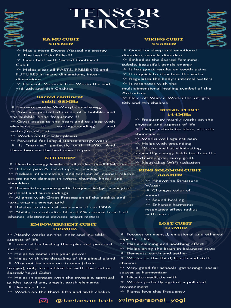Tensor Rings Posters | PDF