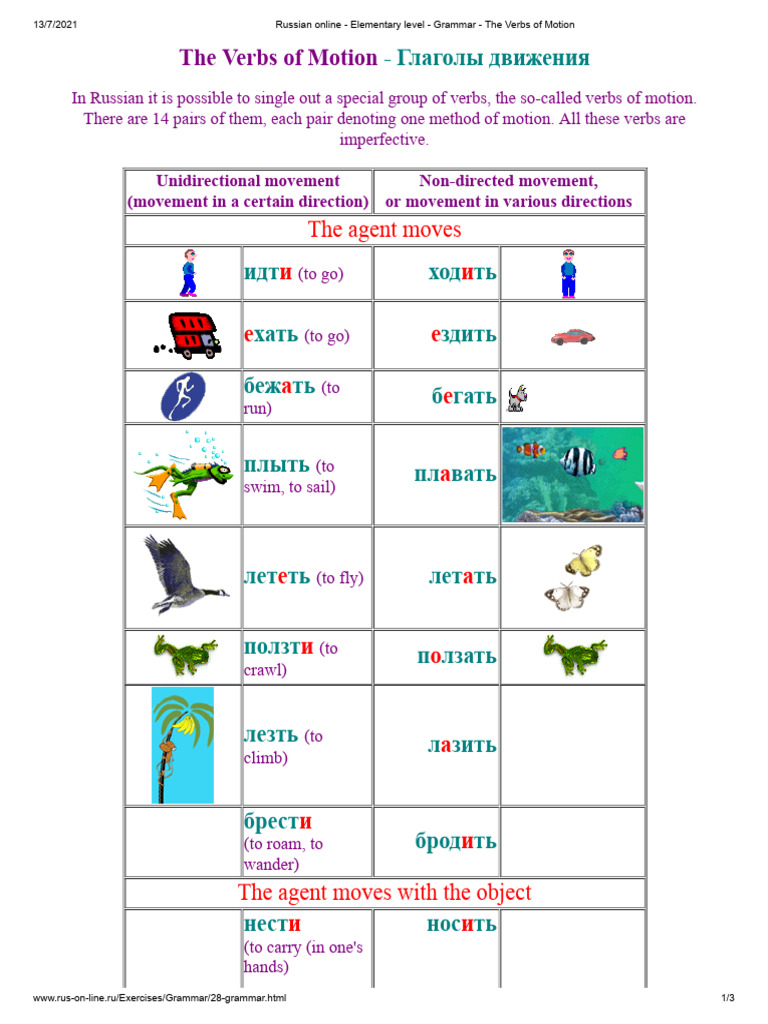 The Verbs of Motion | PDF | Linguistic Typology | Syntax