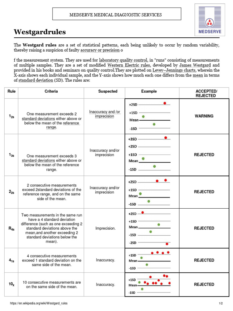 Westgard rules | PDF | Accuracy And Precision | Standard Deviation