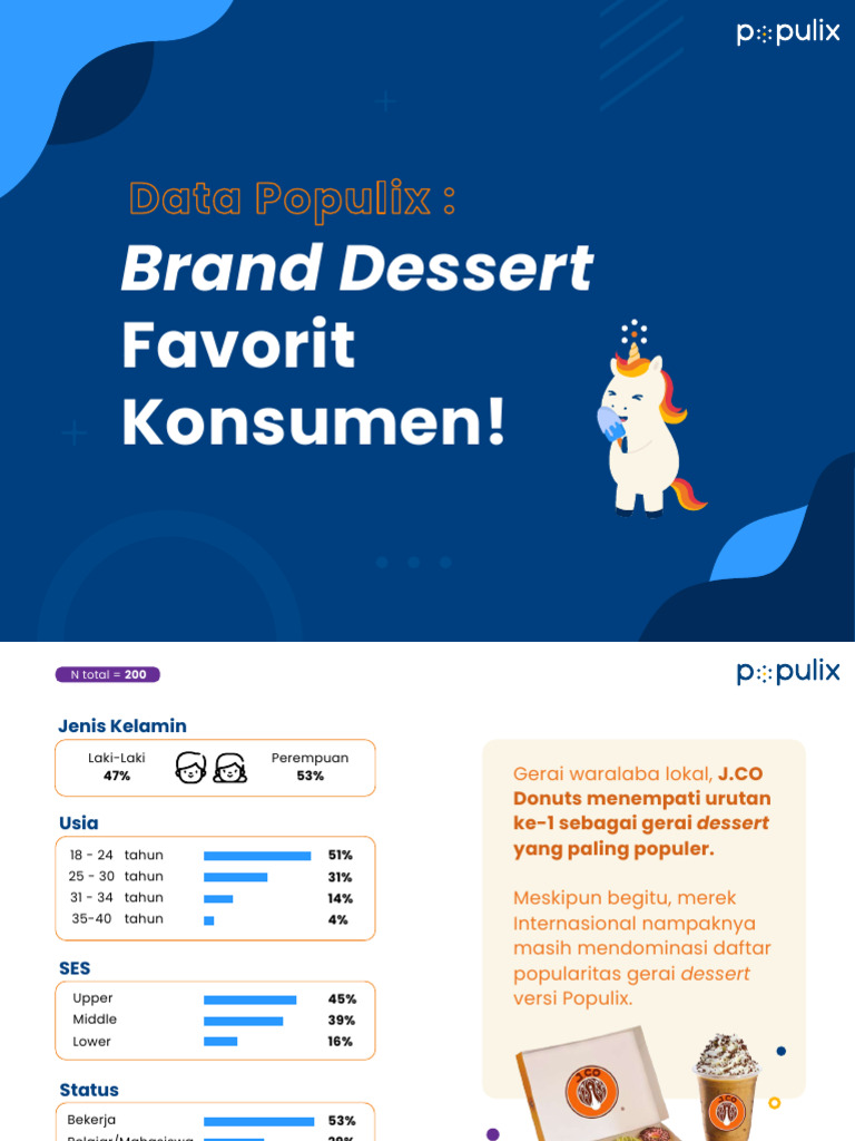 Populix Report Brand Dessert | PDF