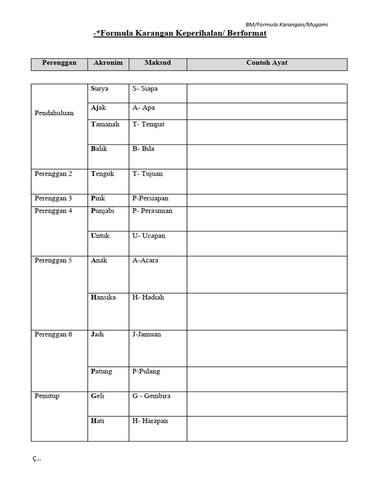 Formula Karangan Bm Pdf