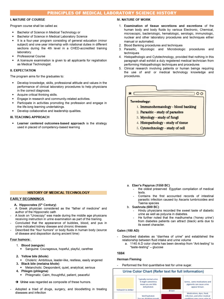PMLS - Principles of Medical Laboratory Science History - Reviewer ...