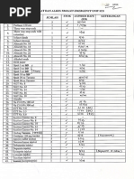 Emergency Trolley Checklist | PDF | Drugs | Pharmacology