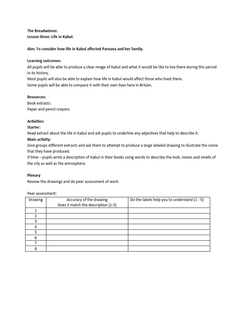 The Breadwinner - Lesson 3 | PDF