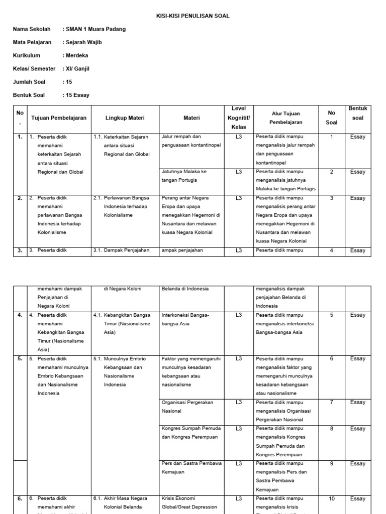 Kisi-Kisi Sejarah Wajib Kelas Xi | PDF