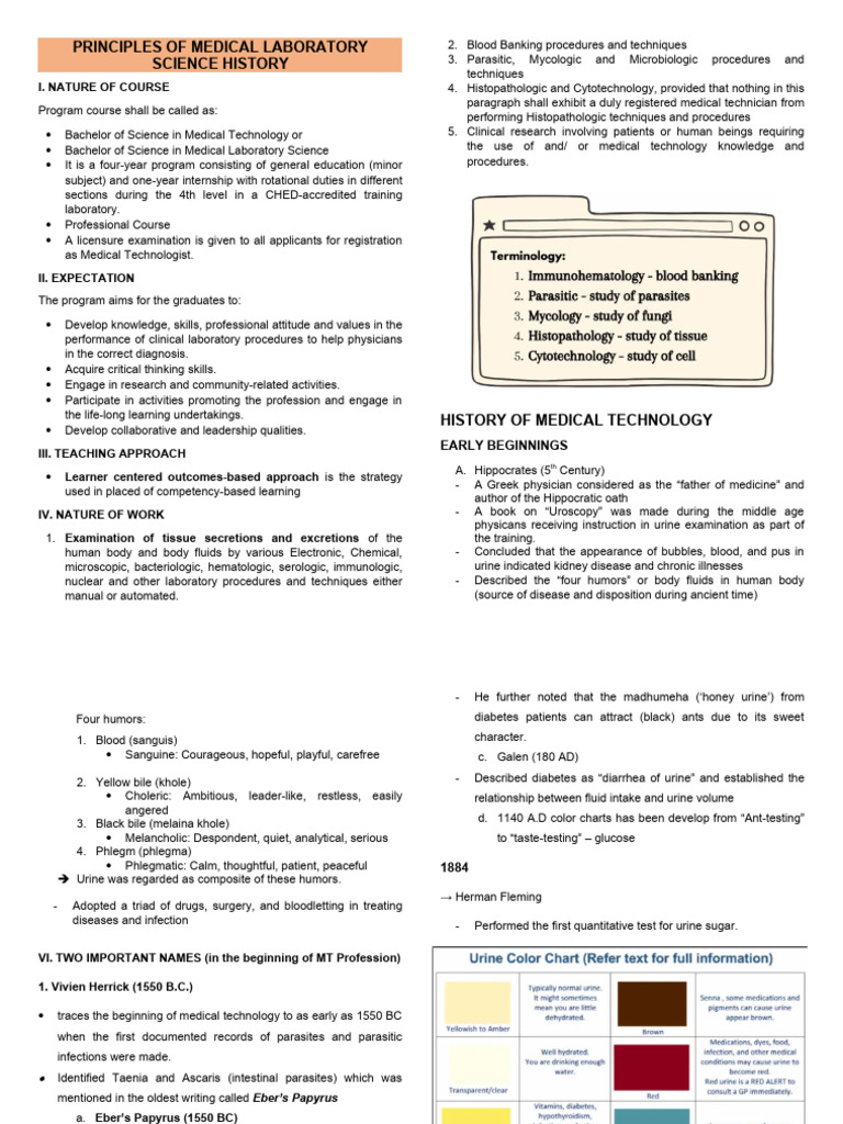 PMLS - Principles of Medical Laboratory Science History | PDF ...
