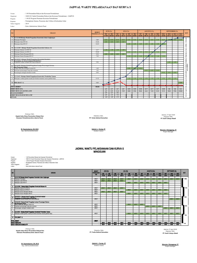 Jadwal Proyek Permukiman JAKPUS | PDF