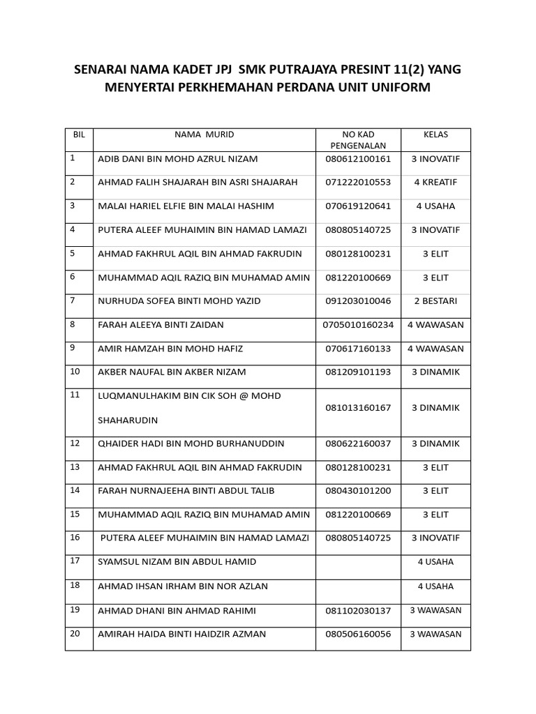 Senarai Nama Kadet JPJ SMK Putrajaya Presint 11 | PDF