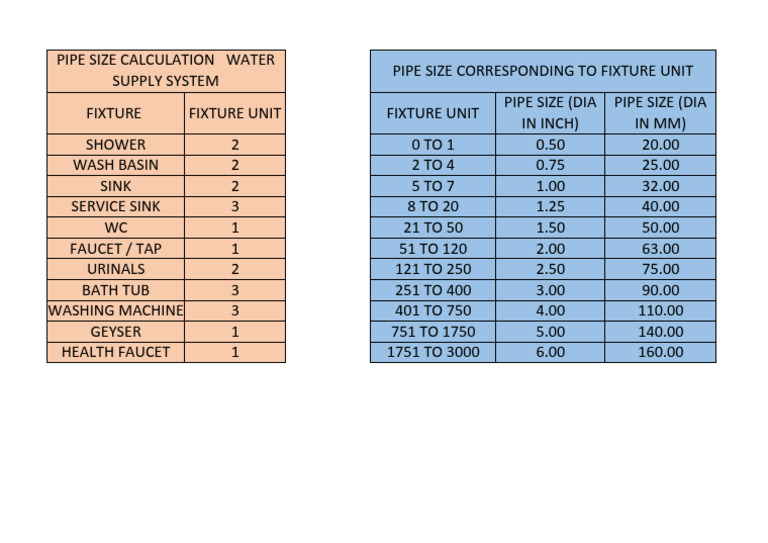 PIPE SIZE Chart | PDF